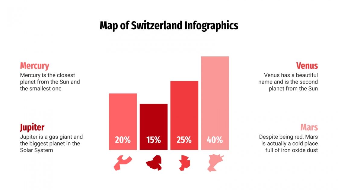 Switzerland Map Infographics | Google Slides & PPT theme