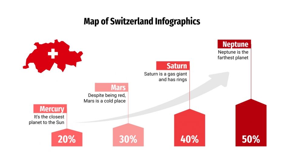 Switzerland Map Infographics | Google Slides & PPT theme