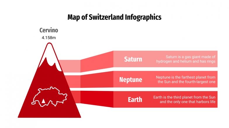 Switzerland map infographics | Google Slides & PPT theme