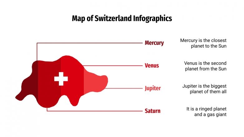 Switzerland map infographics | Google Slides & PPT theme