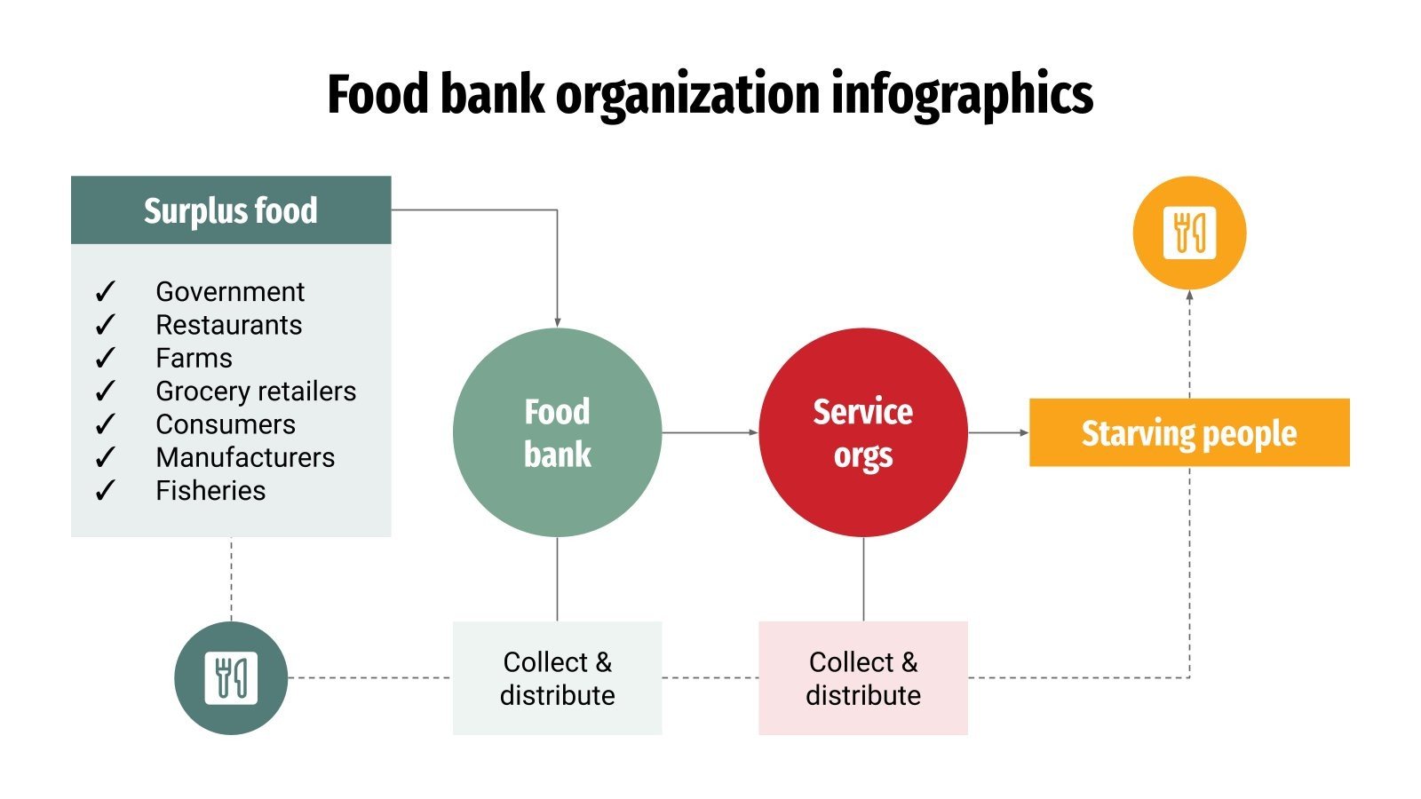 Food Bank Organization Infographics | Google Slides & PPT