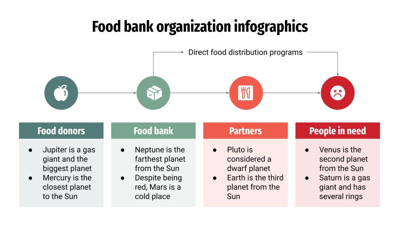 Food Bank Organization Infographics | Google Slides & PPT