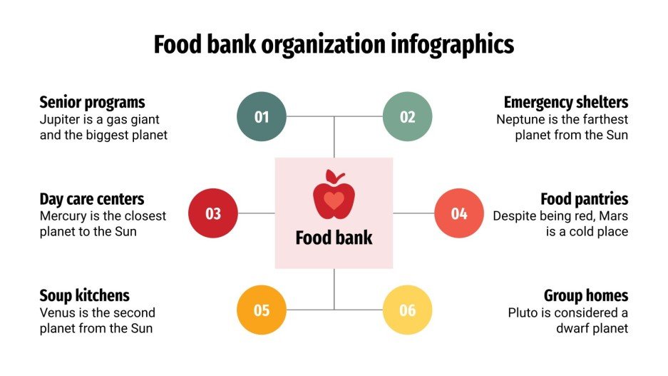 Food Bank Organization Infographics | Google Slides & PPT
