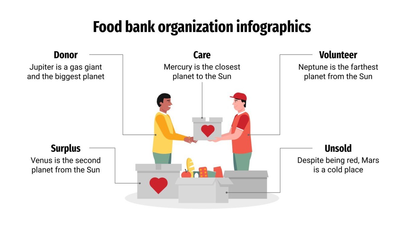 Food Bank Organization Infographics | Google Slides & PPT
