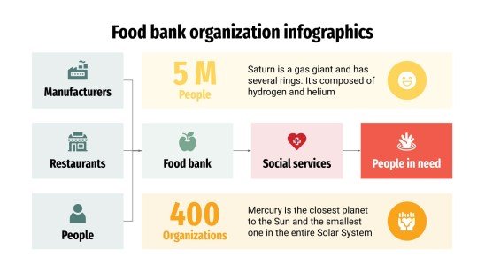 Food Bank Organization Infographics | Google Slides & PPT