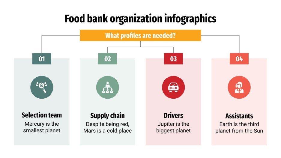 Food Bank Organization Infographics | Google Slides & PPT