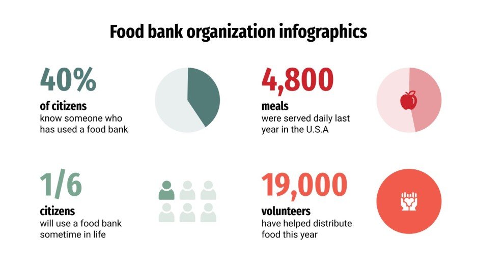 Food Bank Organization Infographics | Google Slides & PPT