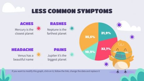 COVID Outbreak for Kids | Google Slides & PPT template