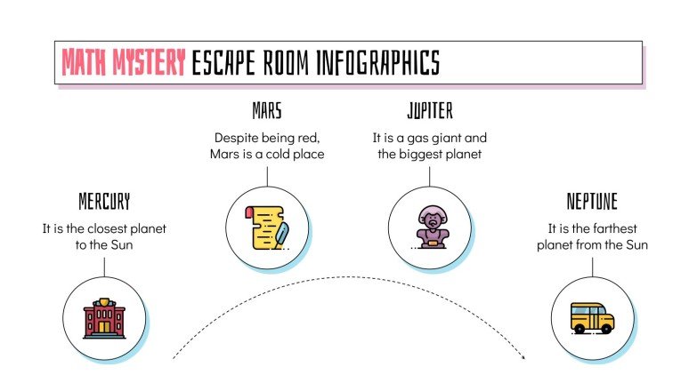 Infografiken Mathe Mysterium Escape Room | Google Slides