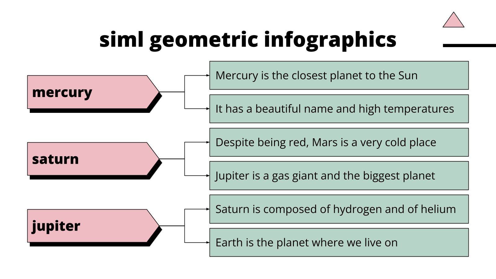 Infographies Siml géométrique | Google Slides et PowerPoint