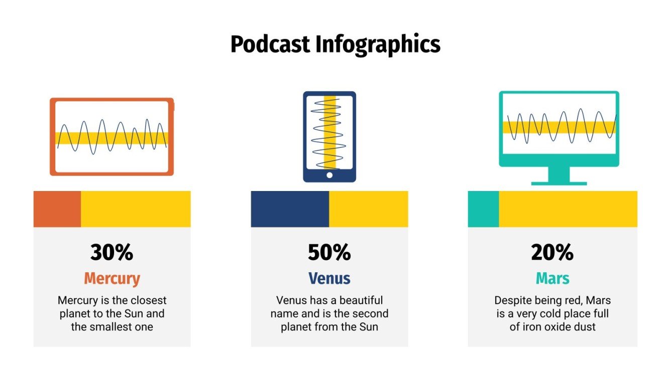 Podcast Infographics | Google Slides and PowerPoint template