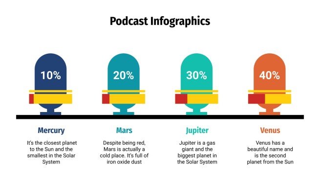 Podcast Infographics | Google Slides and PowerPoint template