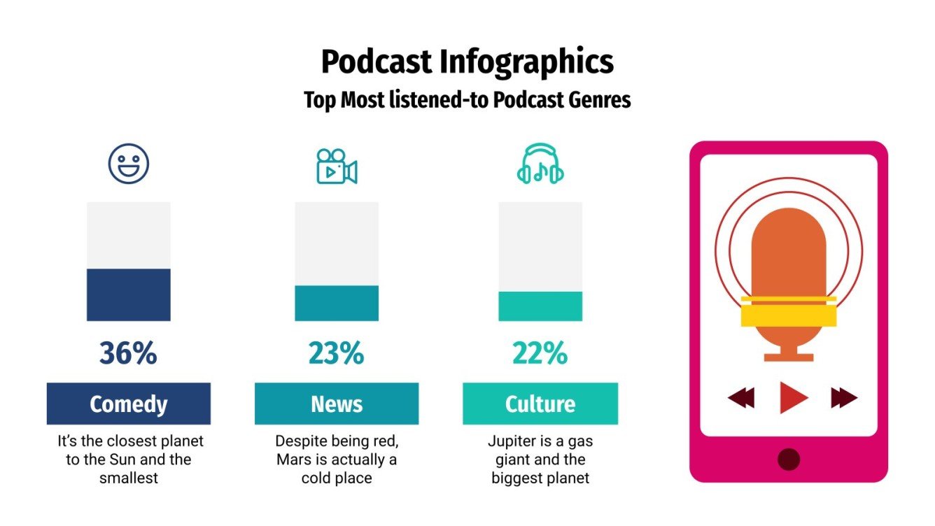 Podcast Infographics | Google Slides and PowerPoint template