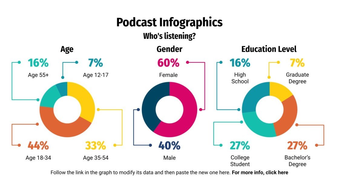 Podcast Infographics | Google Slides and PowerPoint template