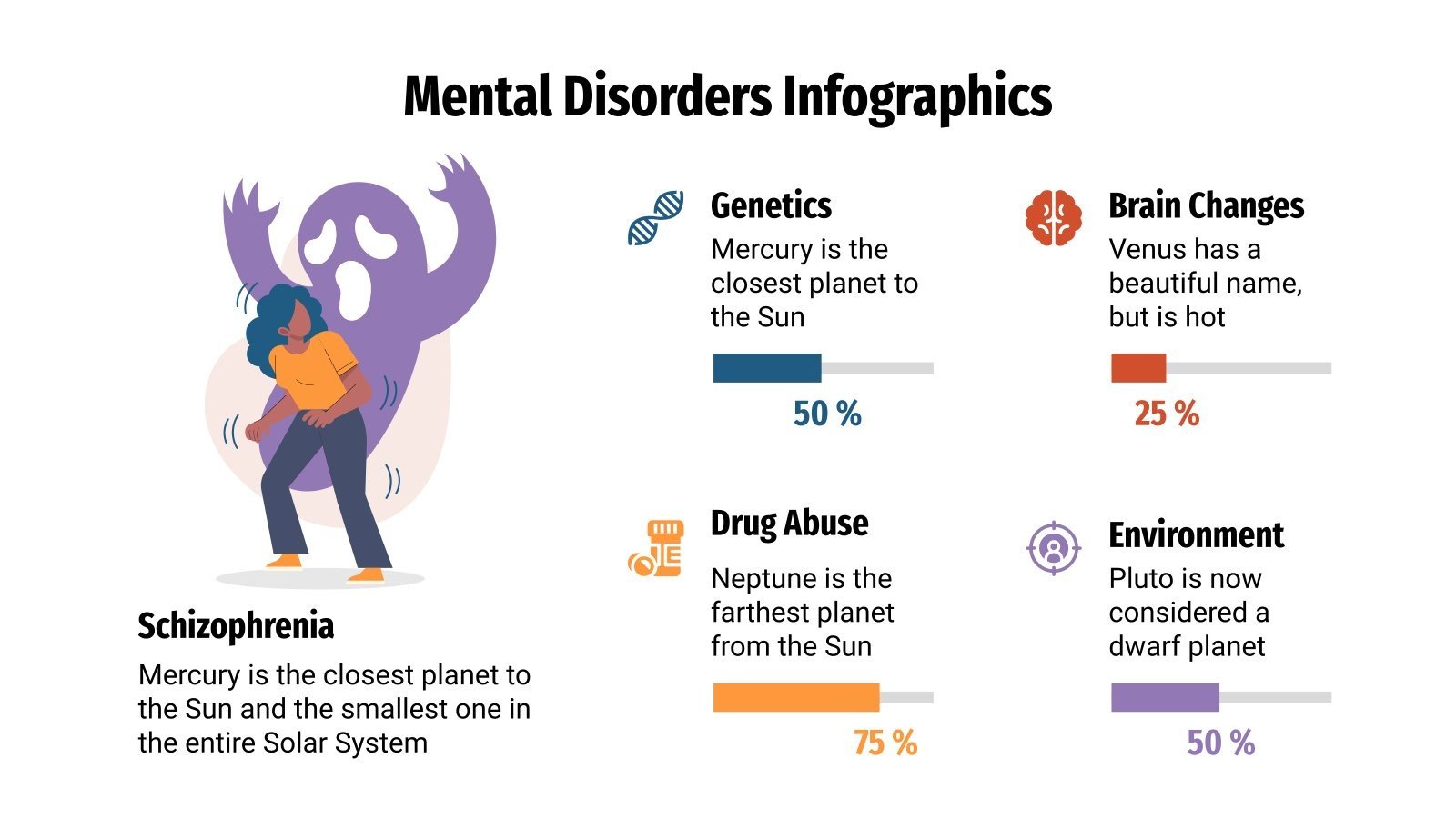 Mental Disorders Infographics | Google Slides & PowerPoint