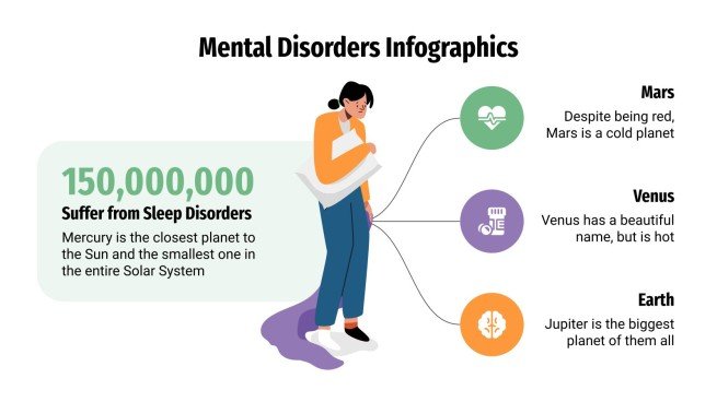Mental Disorders Infographics | Google Slides & PowerPoint