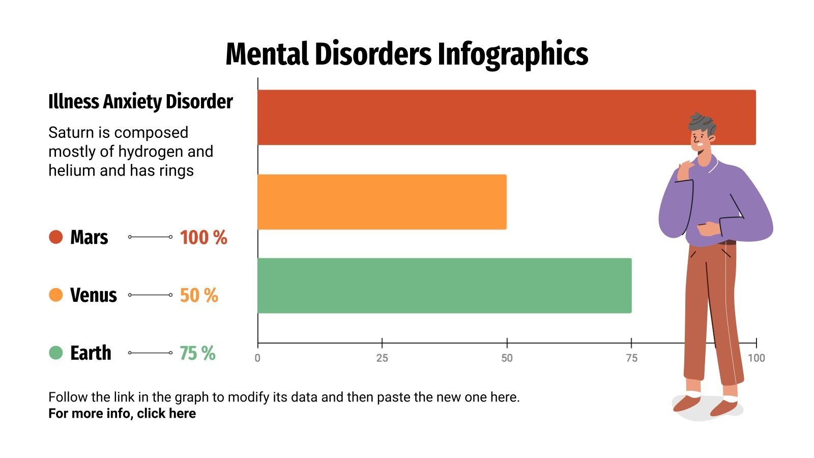 Mental Disorders Infographics | Google Slides & PowerPoint