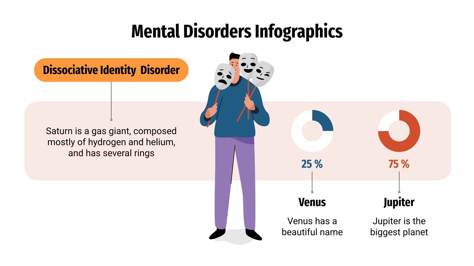 Mental Disorders Infographics | Google Slides & PowerPoint