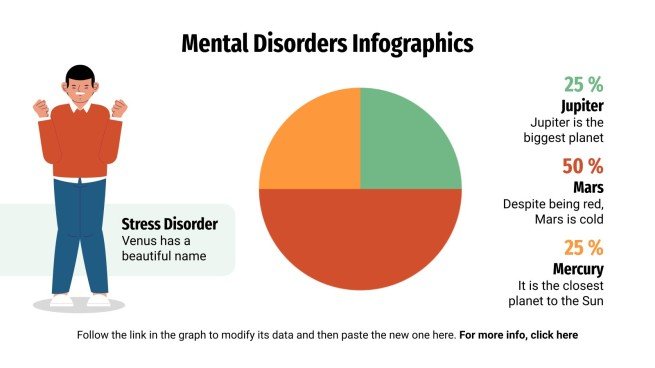 Mental Disorders Infographics | Google Slides & PowerPoint