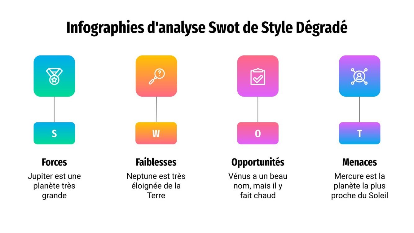 Gradient Style SWOT Analysis Infographics | Google Slides