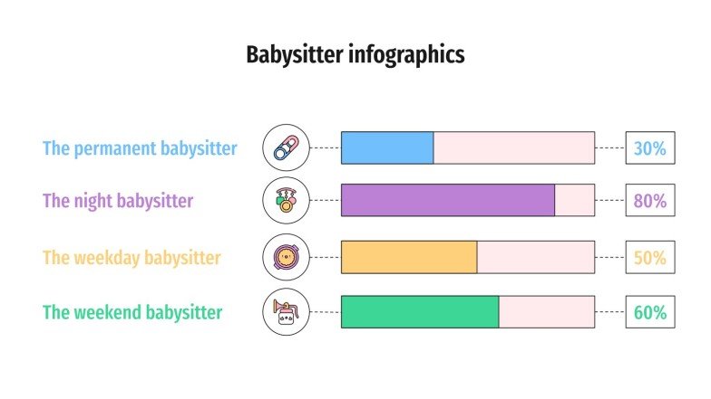 Babysitter Infographics | Google Slides & PowerPoint template