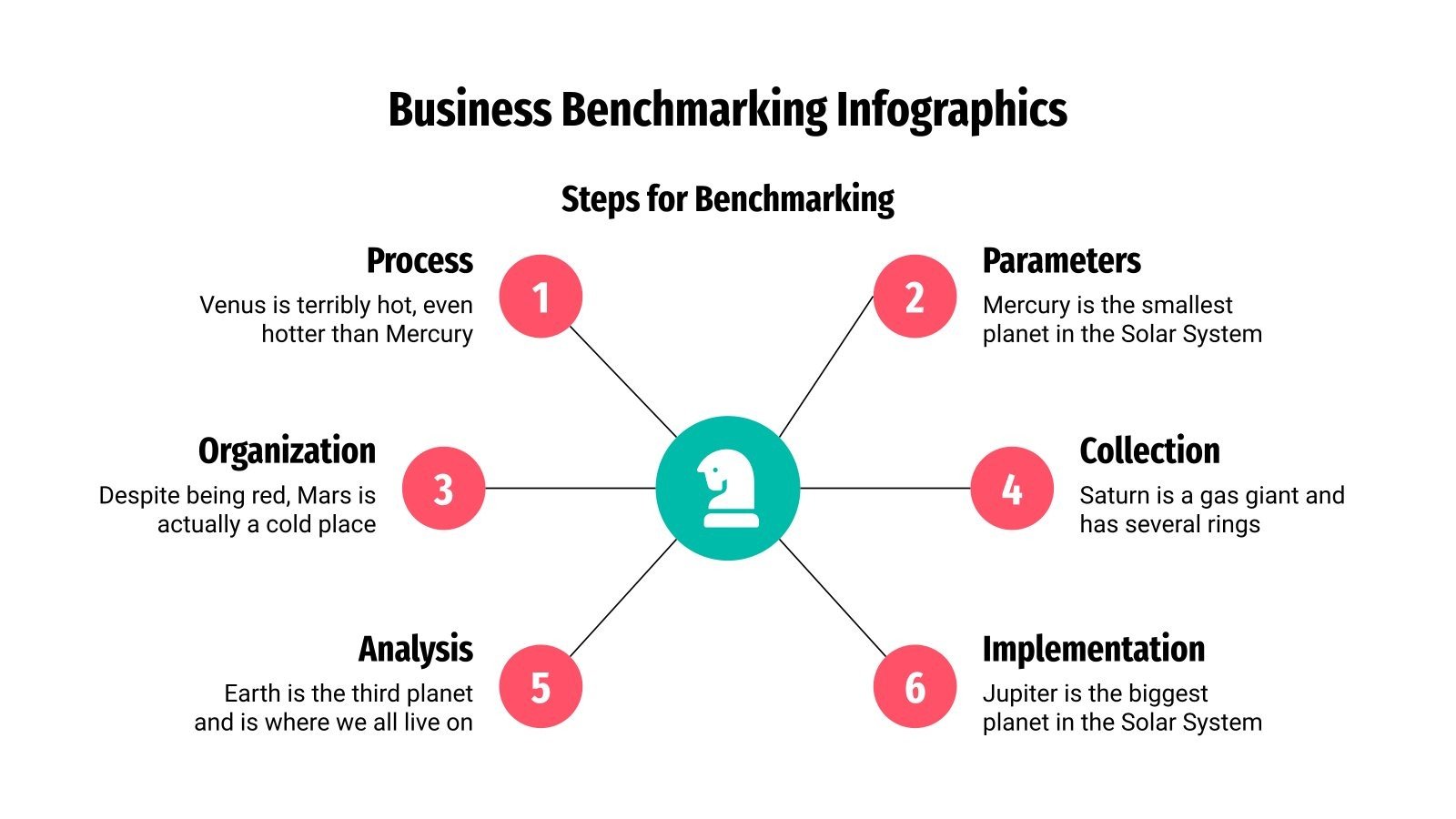 Infográficos de benchmarking | Google Slides e PowerPoint