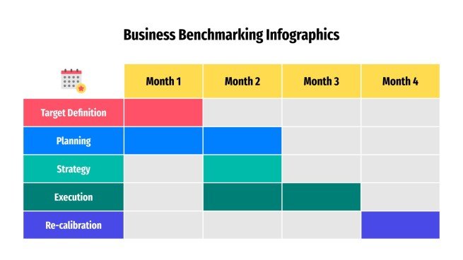 Infográficos de benchmarking | Google Slides e PowerPoint
