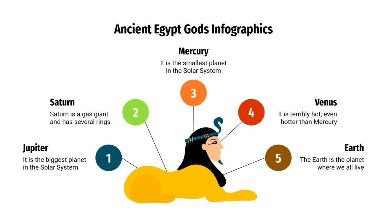 Ancient Egypt Gods Infographics | Google Slides & PPT Template
