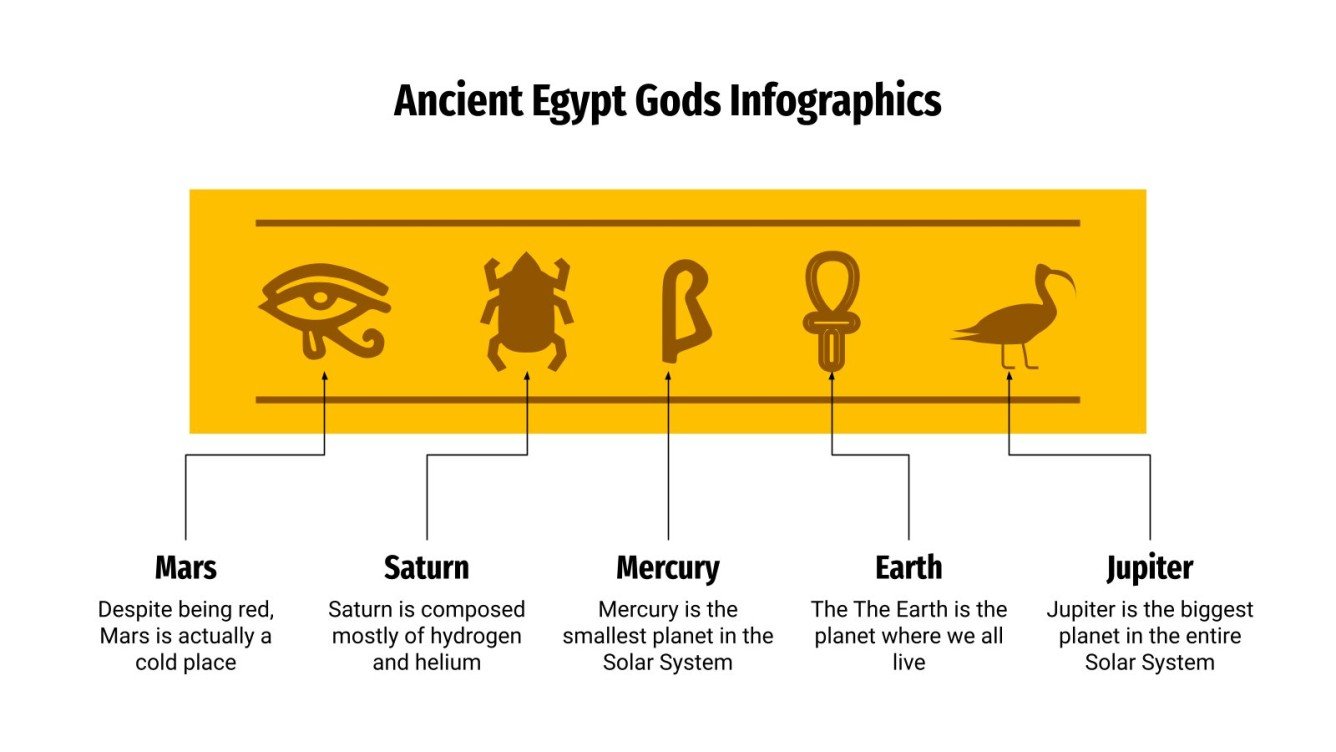 Ancient Egypt Gods Infographics | Google Slides & PPT Template