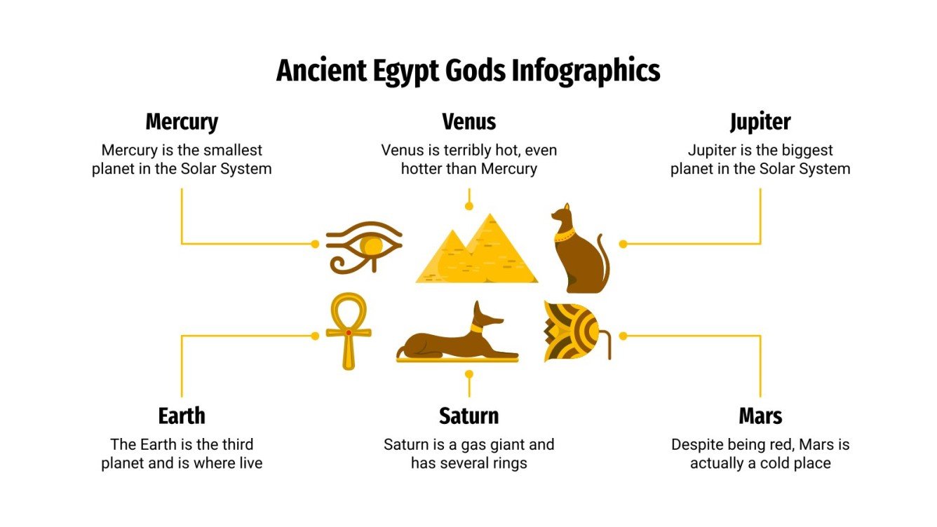 Ancient Egypt Gods Infographics | Google Slides & PPT Template
