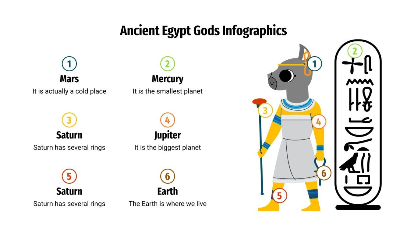 Ancient Egypt Gods Infographics | Google Slides & PPT Template