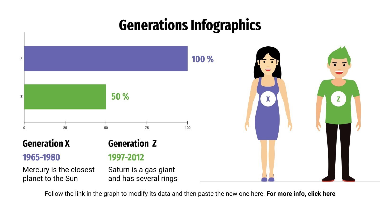 Generations Infographics | Google Slides & PowerPoint