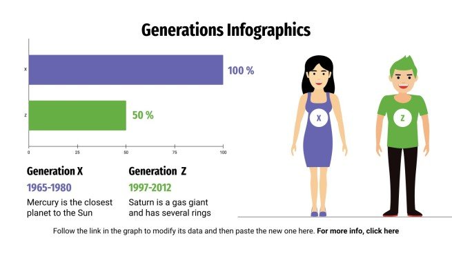 Generations Infographics | Google Slides & PowerPoint