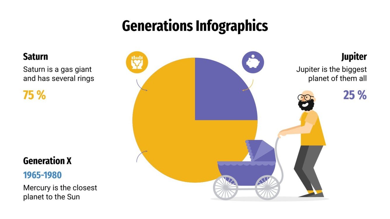 Generations Infographics | Google Slides & PowerPoint
