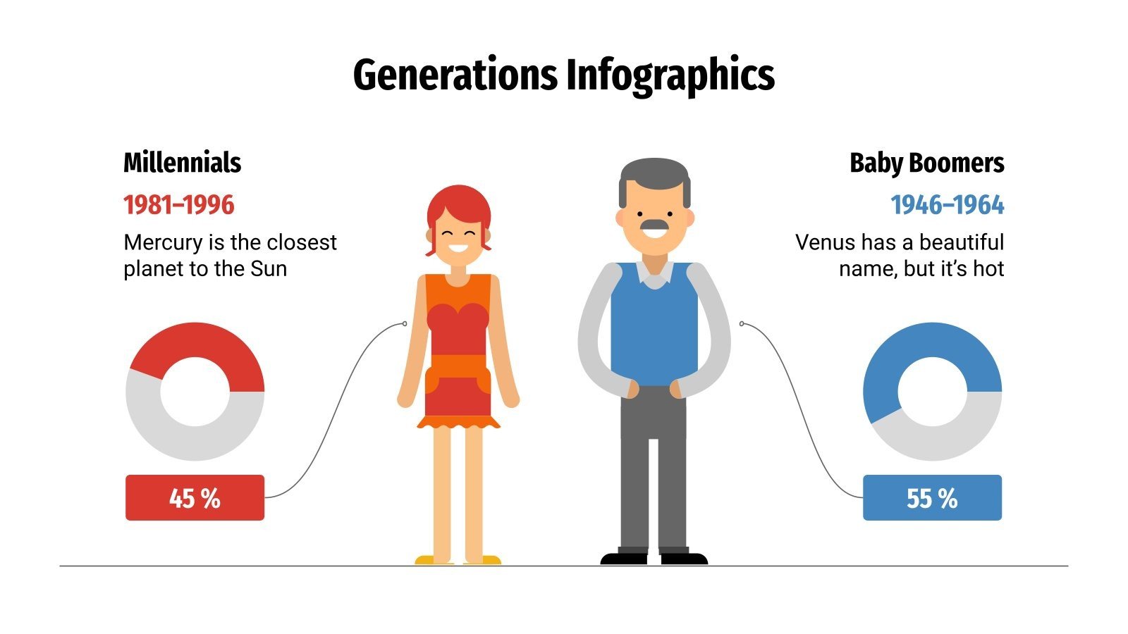Generations Infographics | Google Slides & PowerPoint