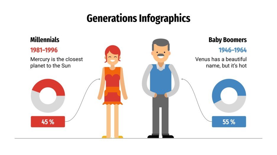 Generations Infographics | Google Slides & PowerPoint
