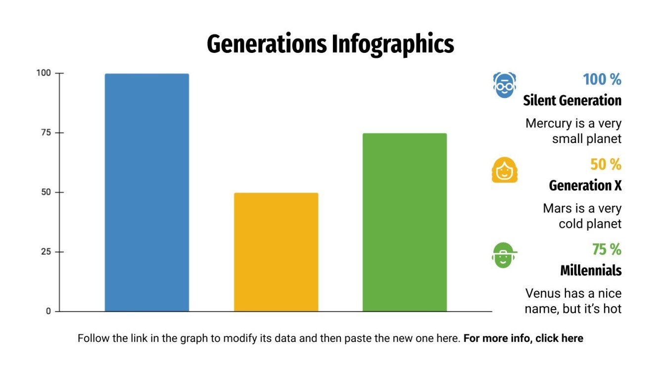 Generations Infographics | Google Slides & PowerPoint