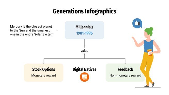 Generations Infographics | Google Slides & PowerPoint
