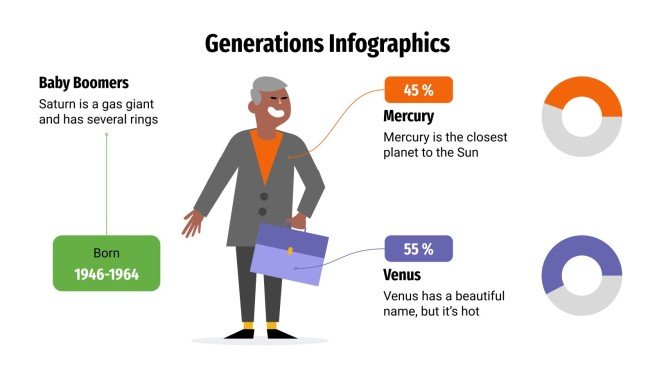 Generations Infographics | Google Slides & PowerPoint
