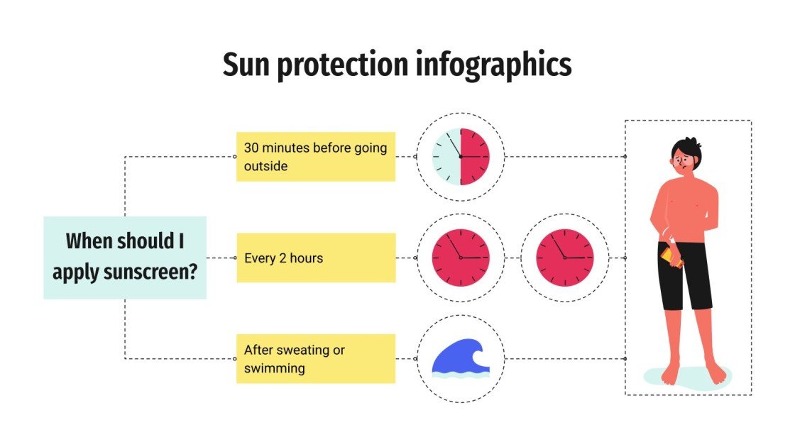 Sun Protection Infographics | Google Slides & PowerPoint
