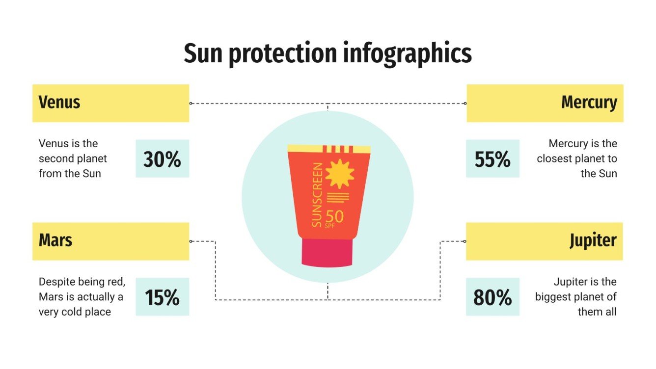 Sun Protection Infographics | Google Slides & PowerPoint