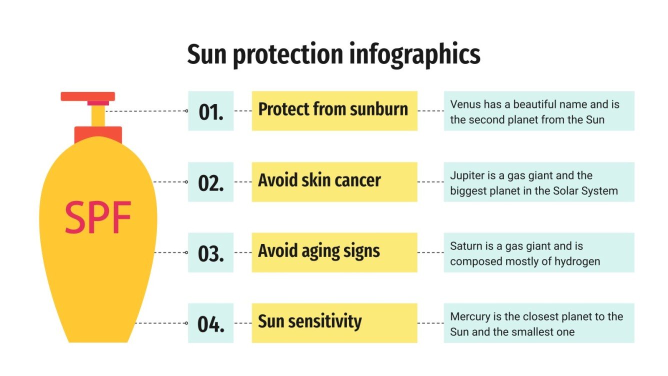 Sun Protection Infographics | Google Slides & PowerPoint