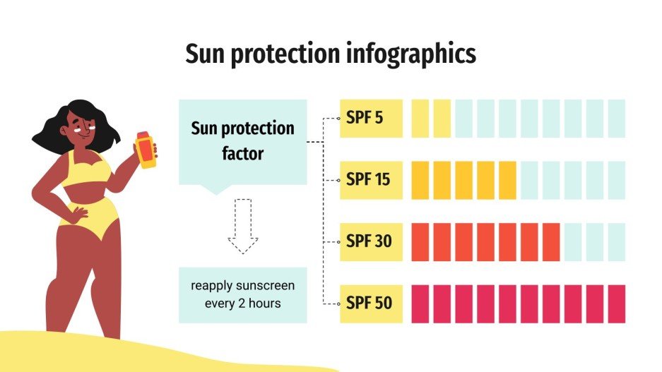 Sun Protection Infographics | Google Slides & PowerPoint