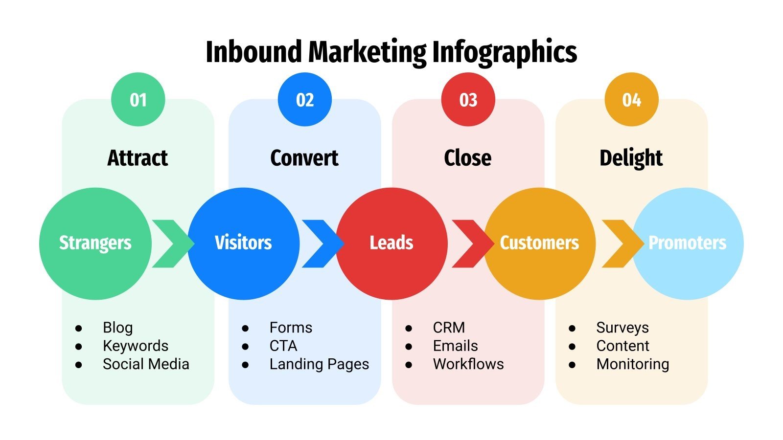 Inbound Marketing Infographics | Google Slides & PowerPoint