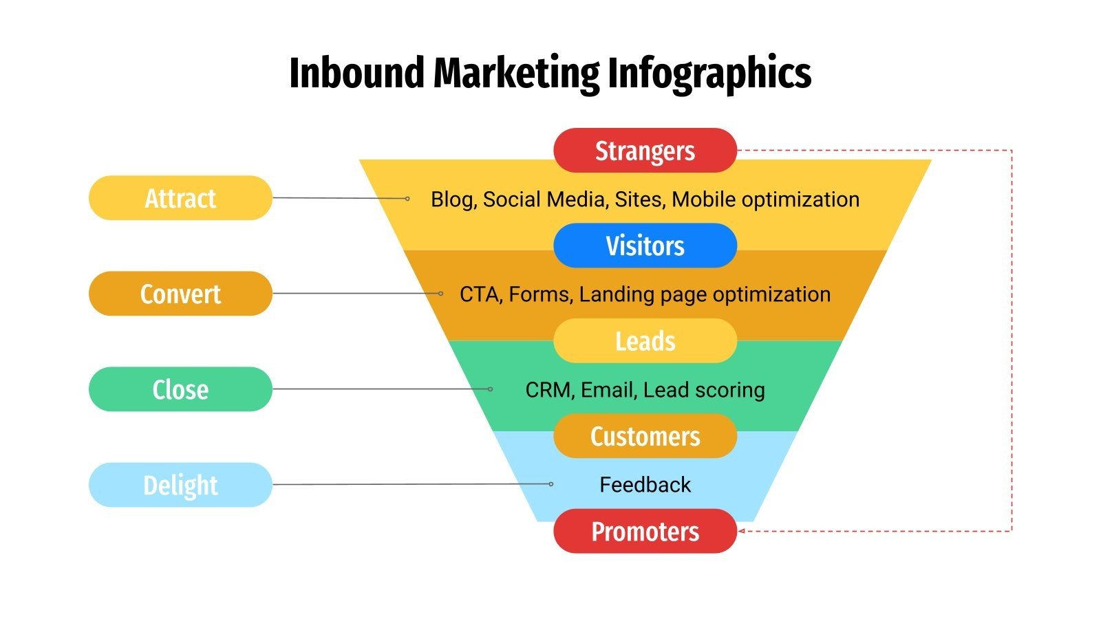 Inbound Marketing Infographics | Google Slides & PowerPoint