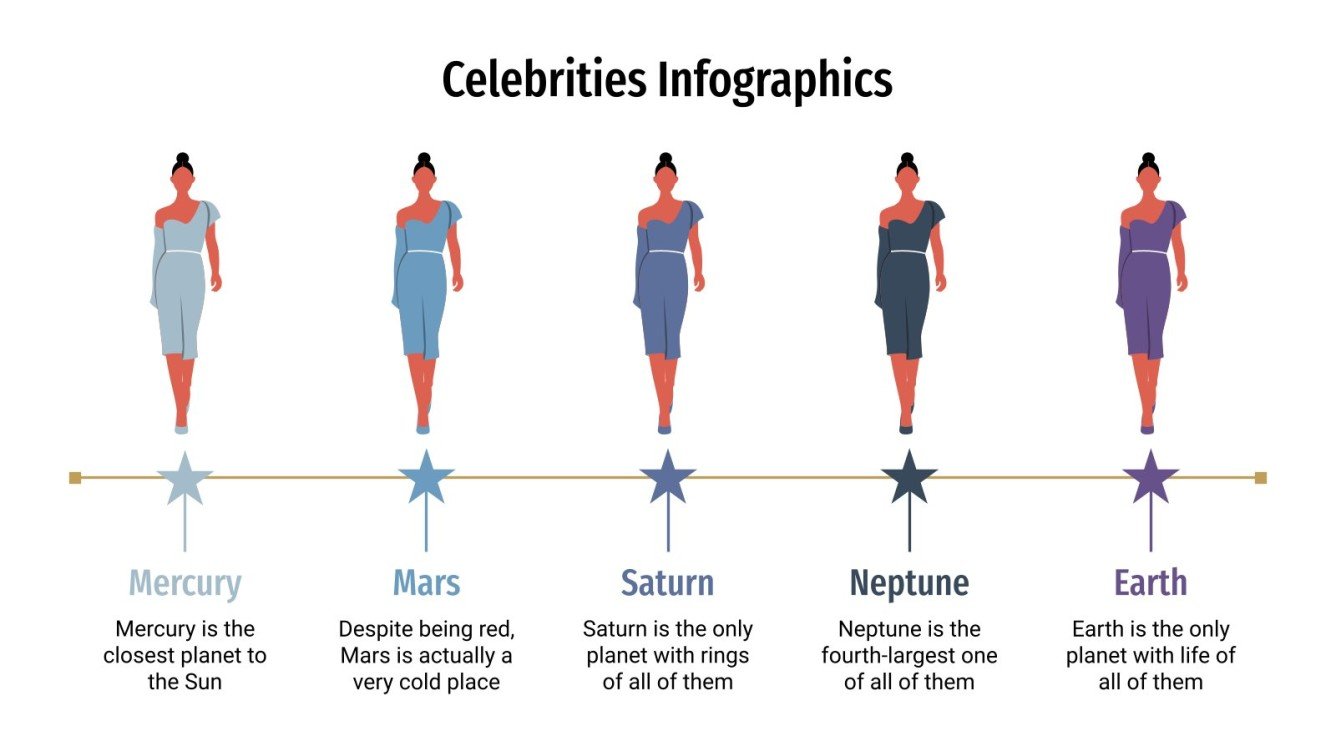 Celebrities Infographics | Google Slides and PPT template