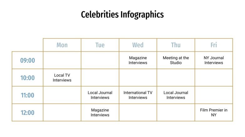 Celebrities Infographics | Google Slides and PPT template