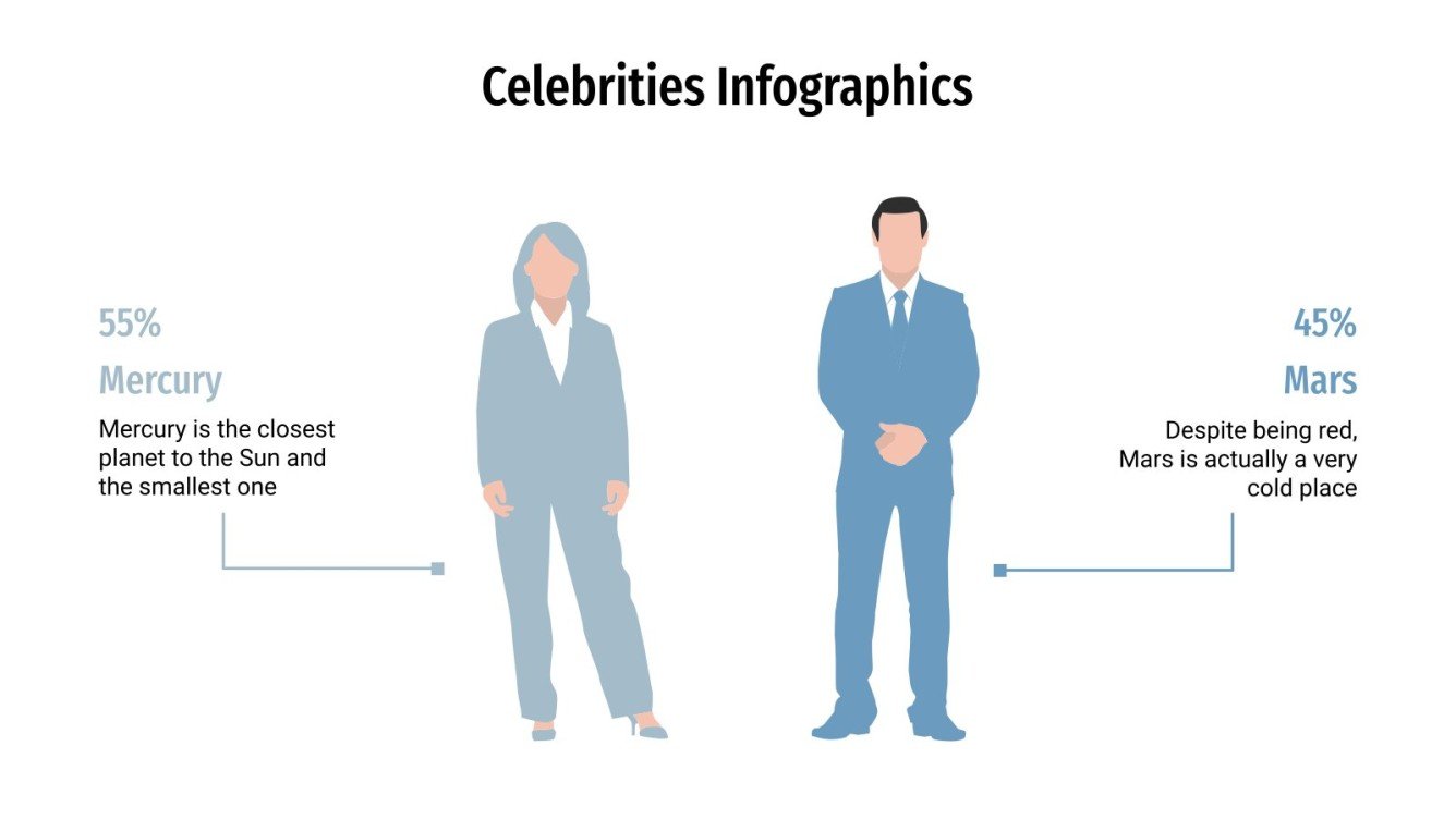 Celebrities Infographics | Google Slides and PPT template