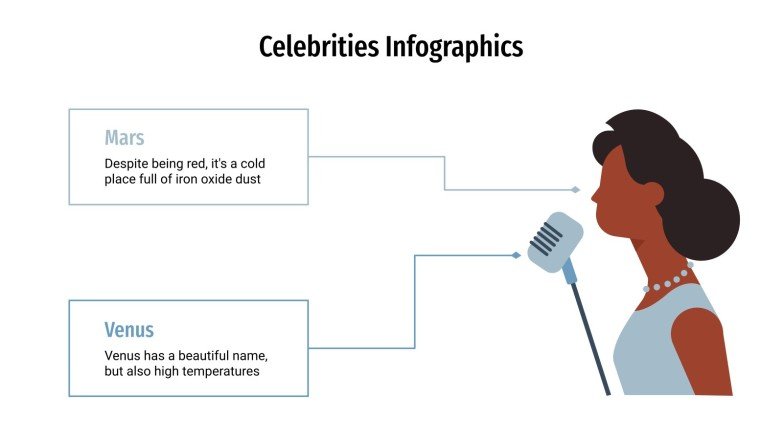 Celebrities Infographics | Google Slides and PPT template