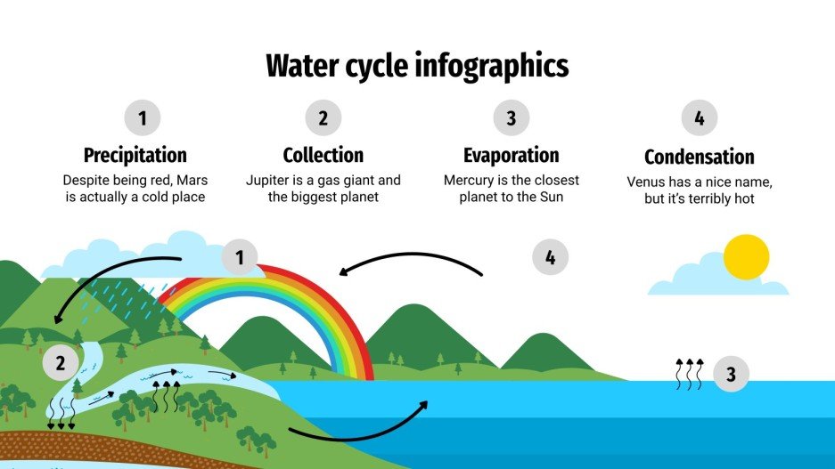 Water Cycle Infographics | Google Slides & PowerPoint
